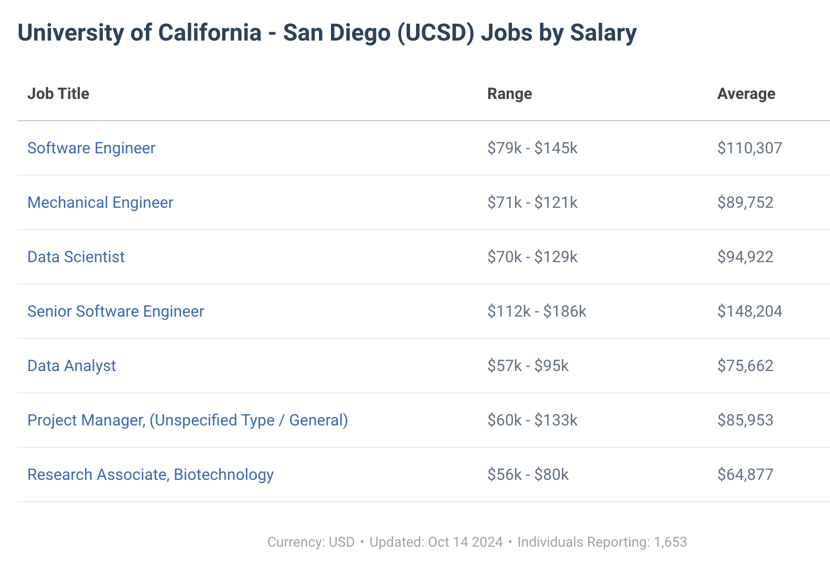 【UCSD】カリフォルニア大学サンディエゴ校の卒業生が語る｜リアルなキャンパスライフとサンディエゴの魅力 | 慶應&SFC受験対策なら専門塾のGOKO